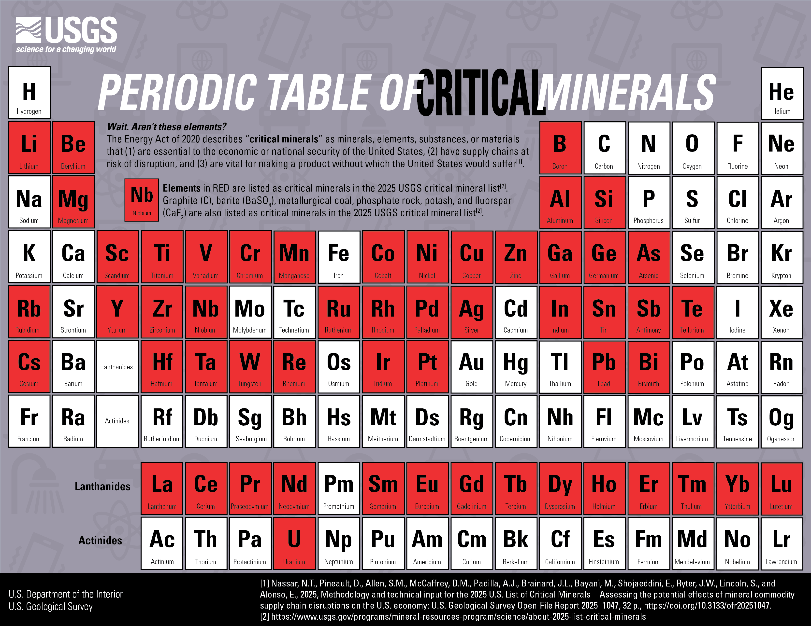 mineral groups table