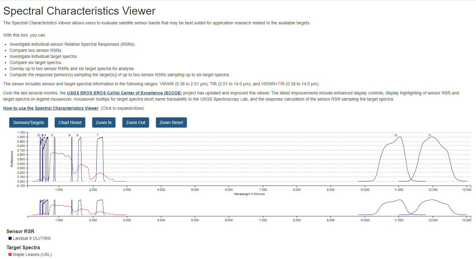Spectral Characteristics Viewer | U.S. Geological Survey