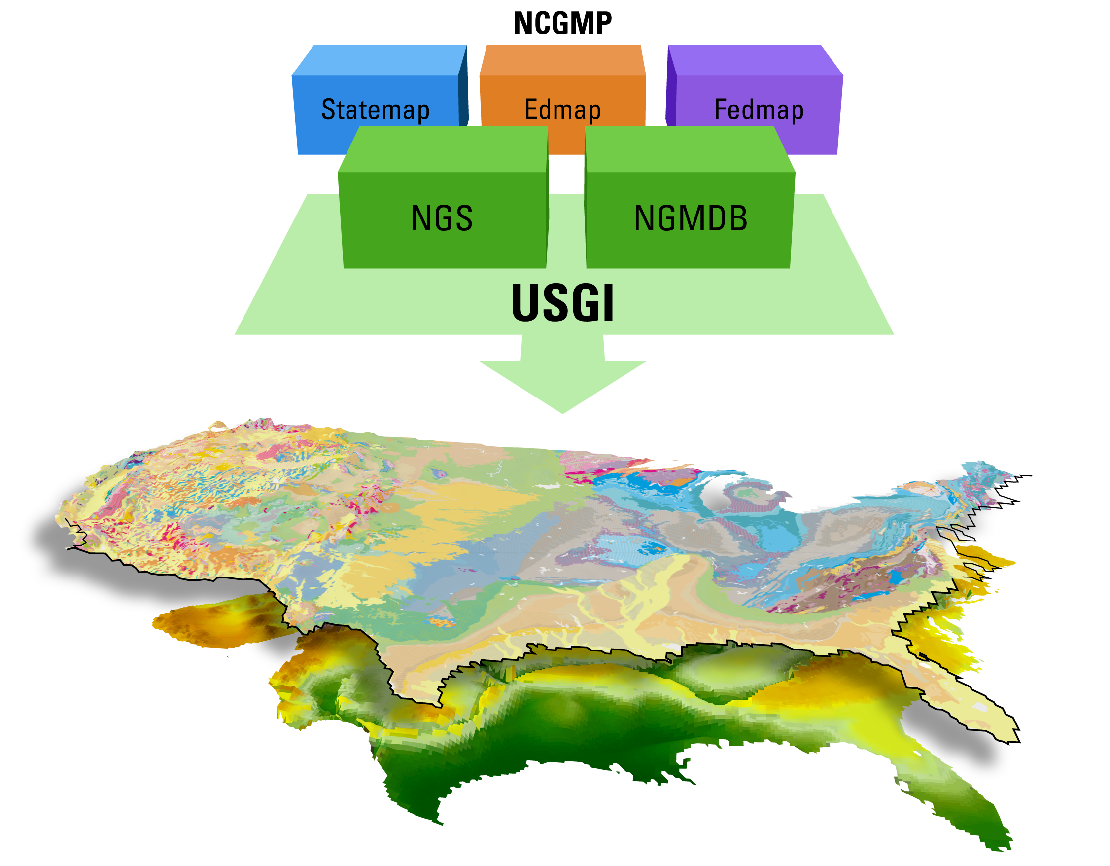 USGI Fact Sheet Figure.png | U.S. Geological Survey