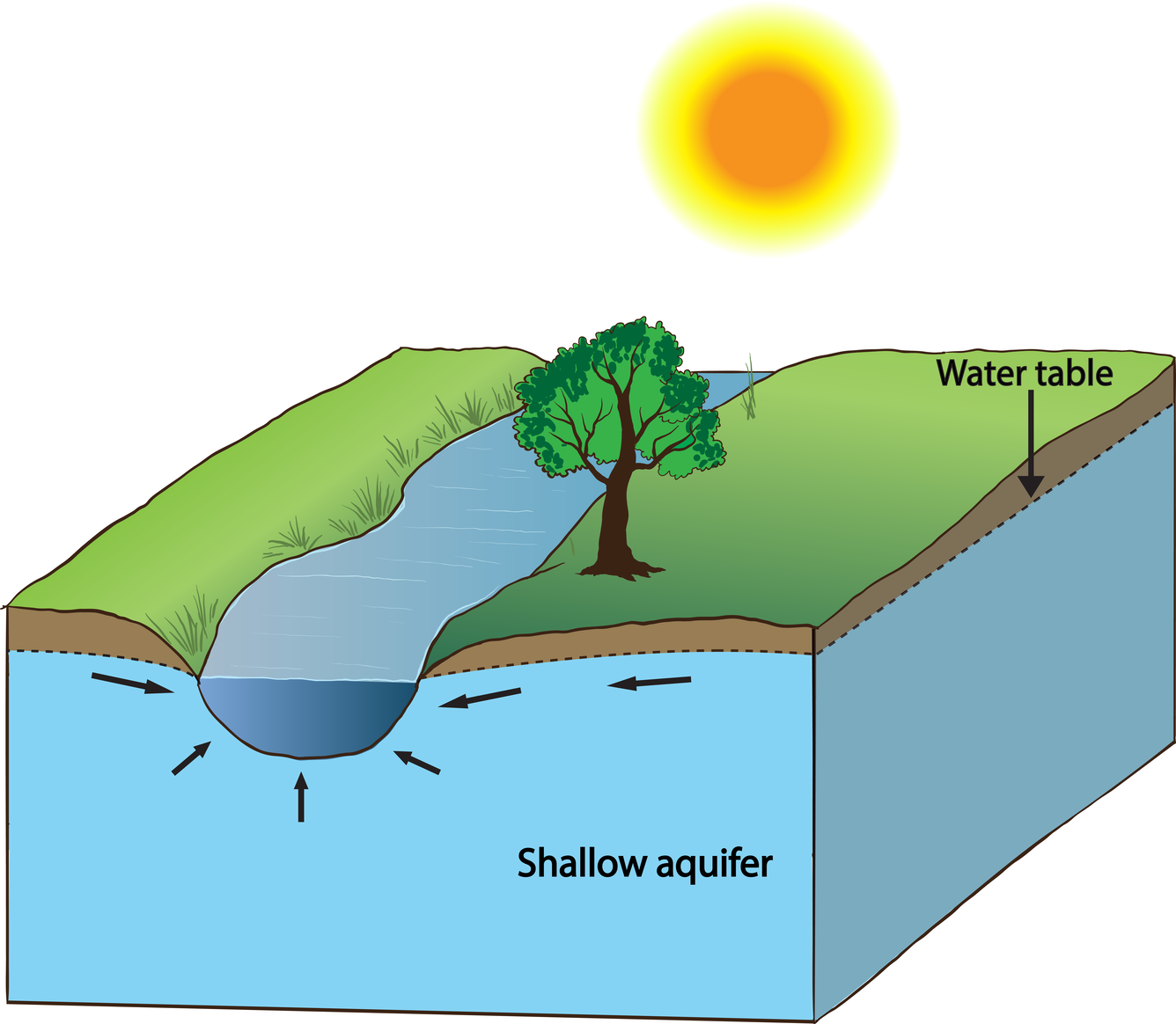 how to draw water surface