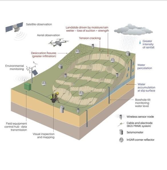 British Geological Survey landslide monitoring | U.S. Geological Survey
