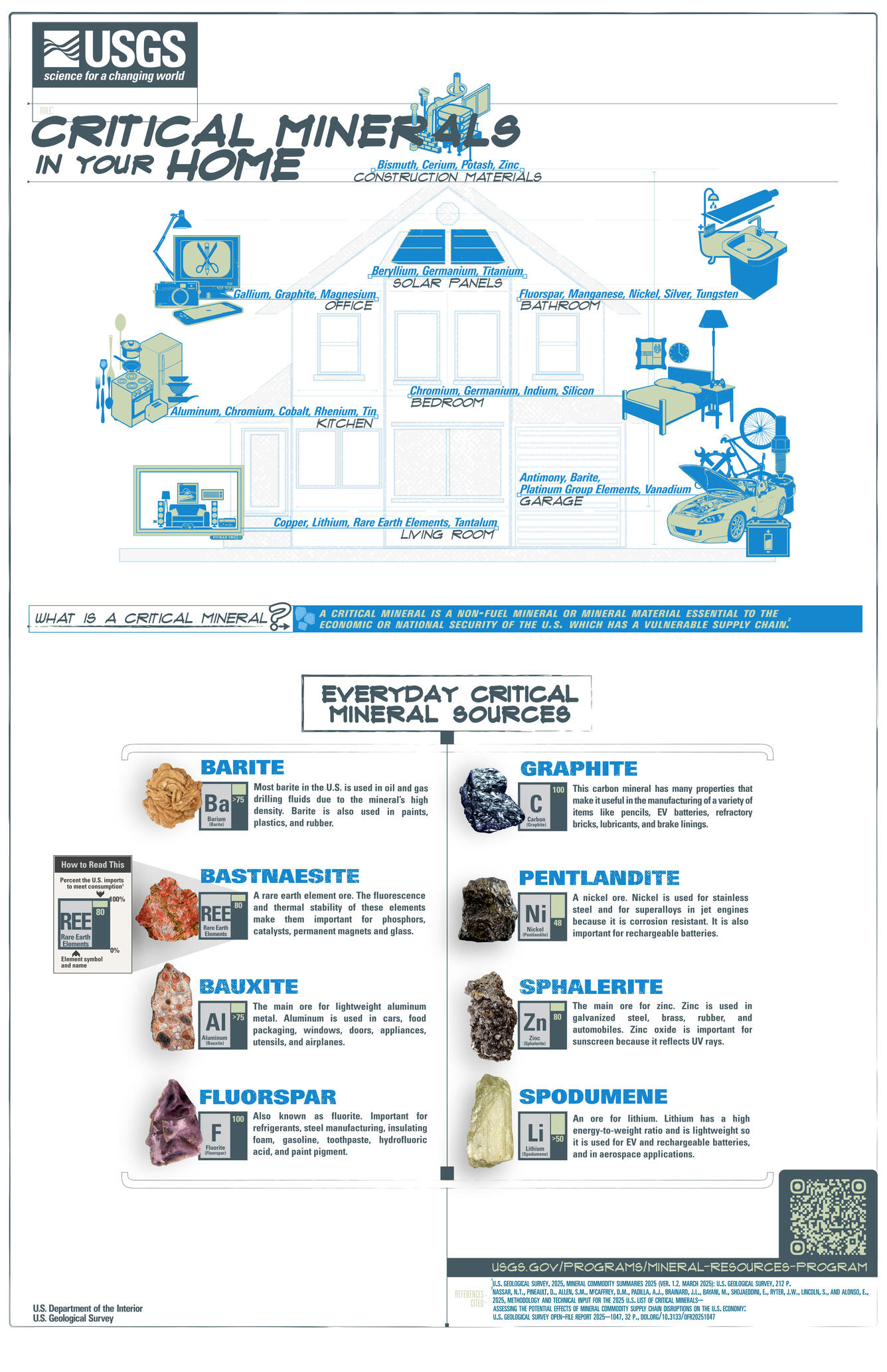 titanium minerals list