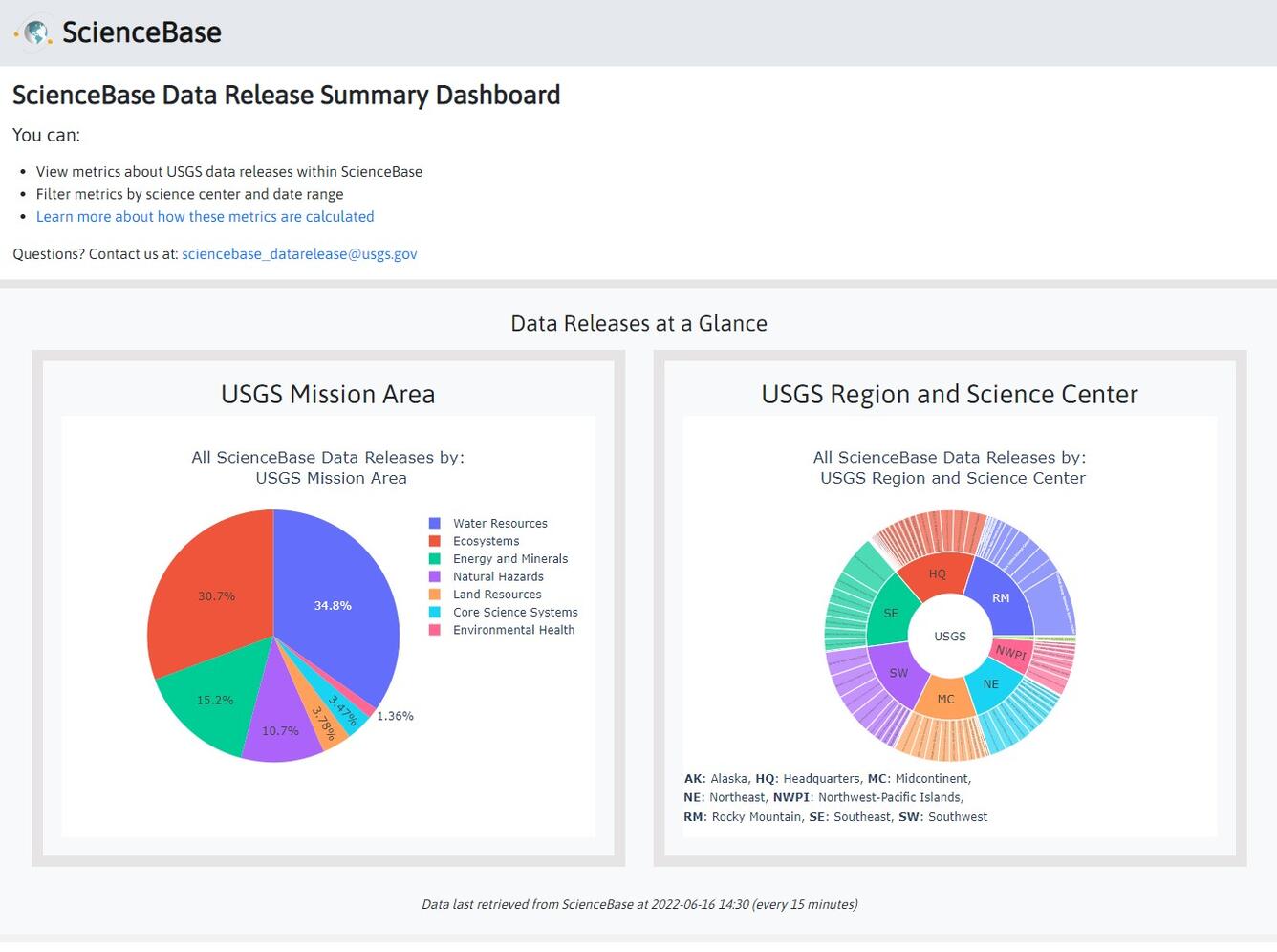 sbdr-dashboard.jpg | U.S. Geological Survey
