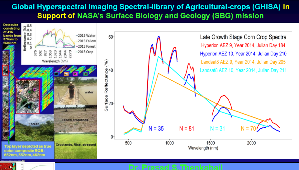 Global Hyperspectral Imaging Spectral-library of Agricultural-crops | U ...