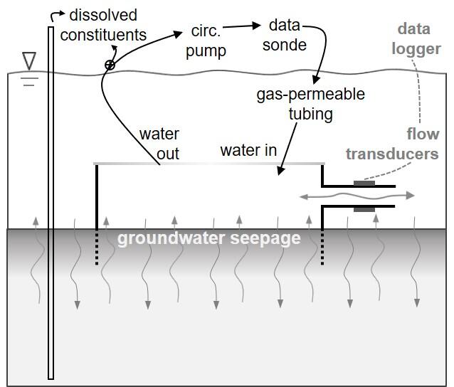 Sampling Schematic | U.S. Geological Survey