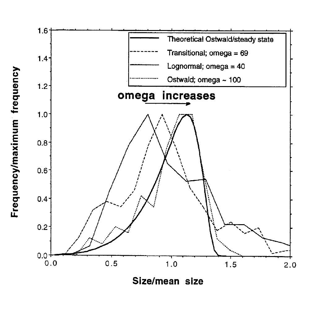 crystallization diagram drawing