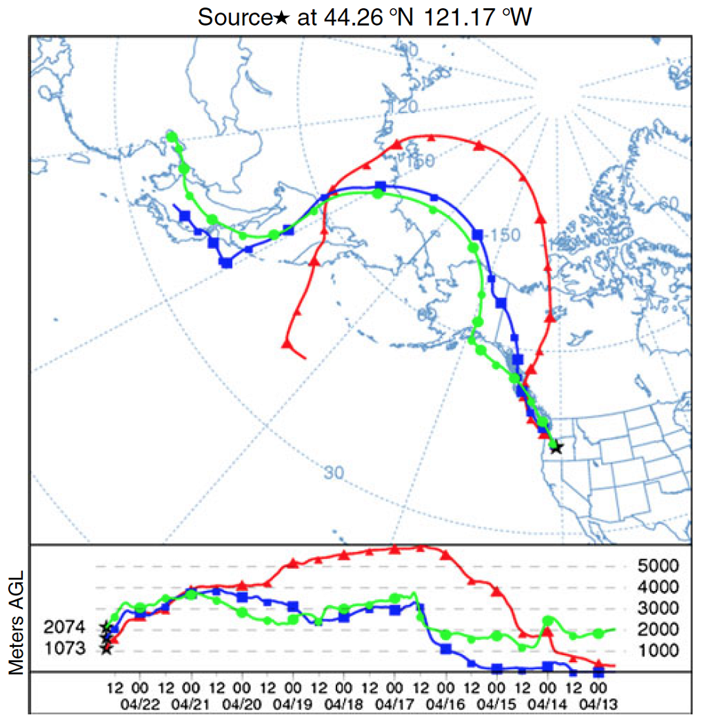 NOAA HYSPLIT model back trajectory | U.S. Geological Survey