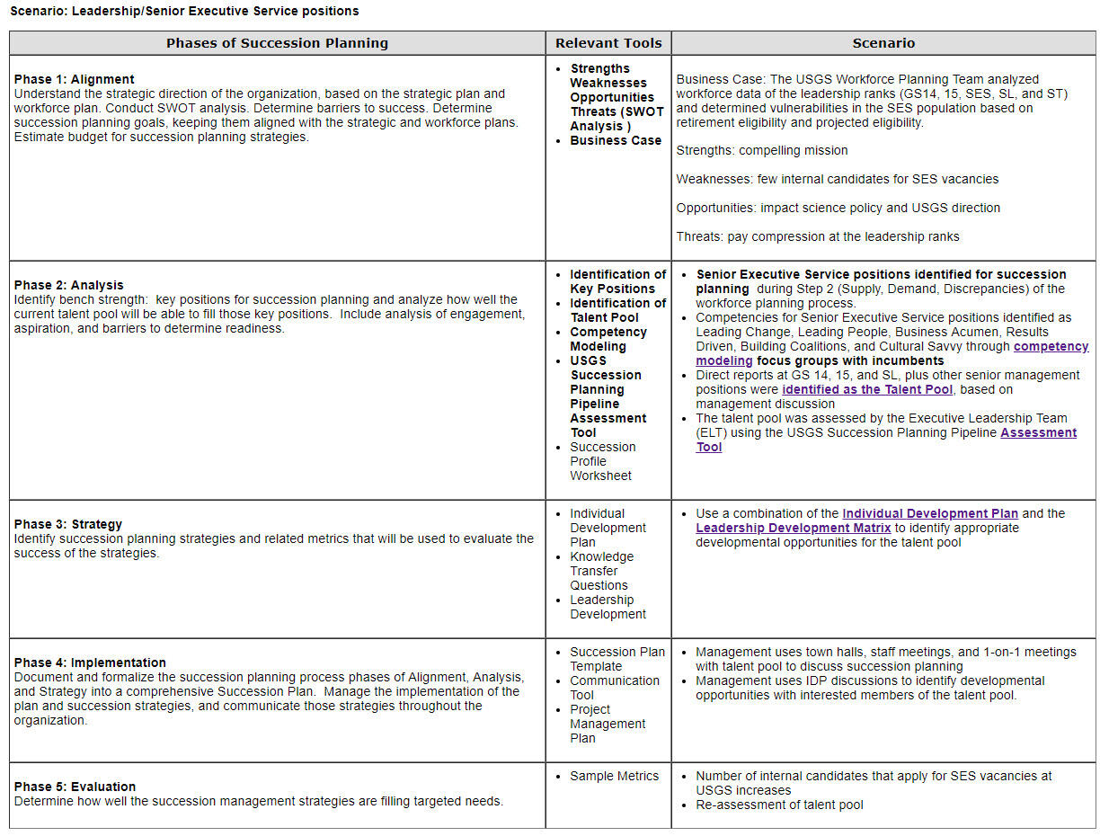 executive team positions