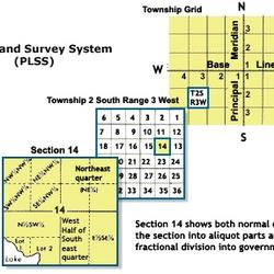 Do US Topos and The National Map have a layer that shows the Public ...
