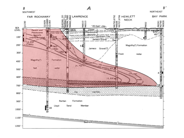 Saltwater Intrusion | U.S. Geological Survey