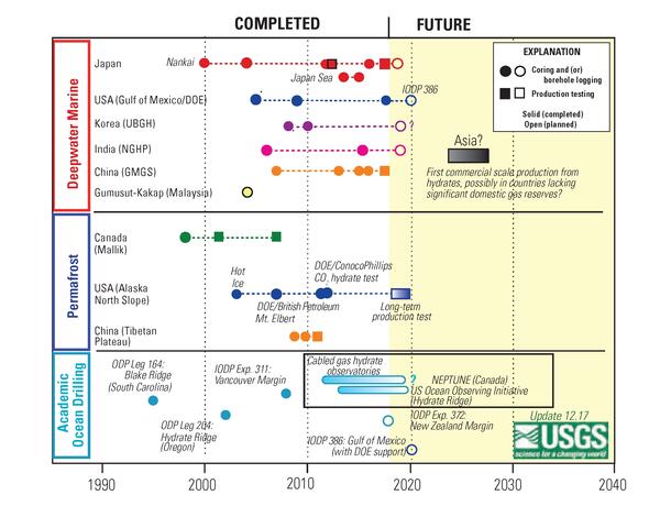 U.S. Geological Survey Gas Hydrates Project | U.S. Geological Survey