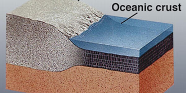 oceanic crust