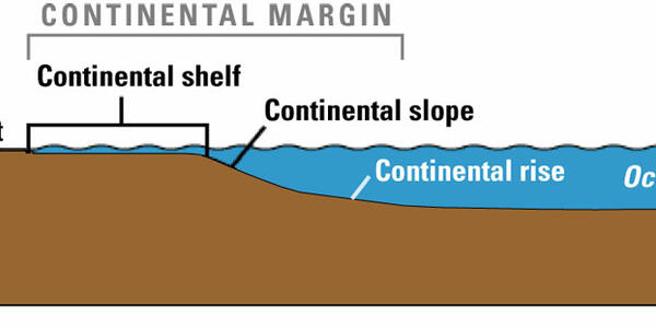 continental margin