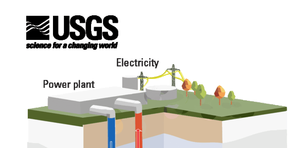 geothermal animation