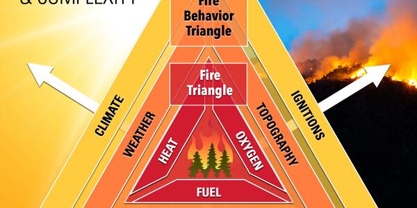 fire triangle examples