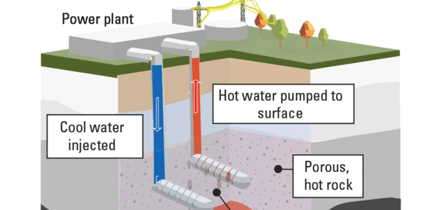hydrothermal energy process