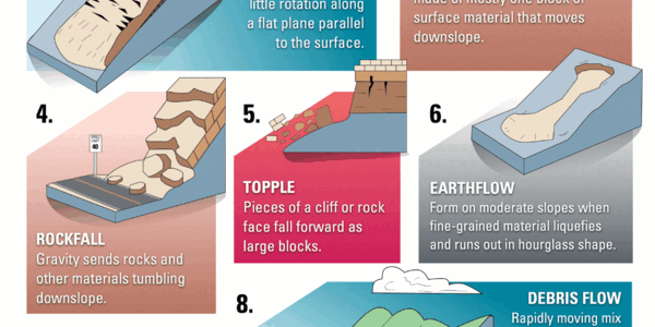 usgs landslides