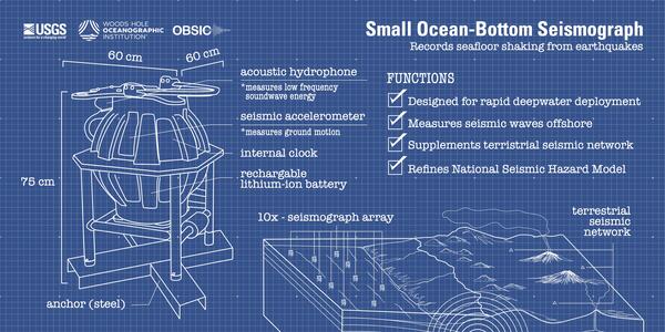 seismometer measures what