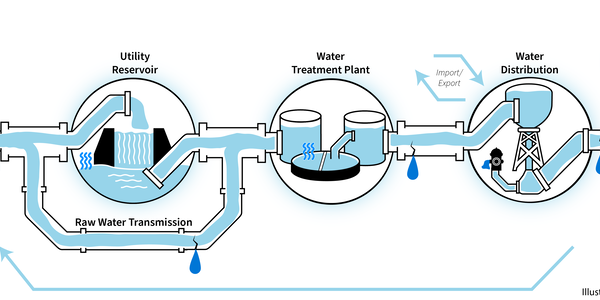 Water Use Diagram | U.S. Geological Survey