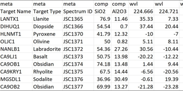 Python Hyperspectral Analysis Tool (PyHAT) Data Format Example | U.S ...