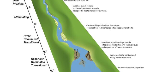 The Connected Consequences of River Dams | U.S. Geological Survey