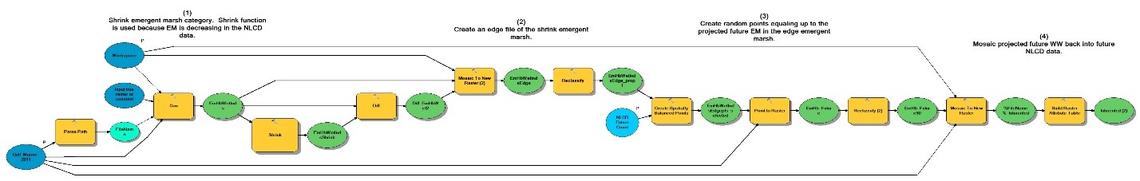 ArcMap ModelBuilder example | U.S. Geological Survey