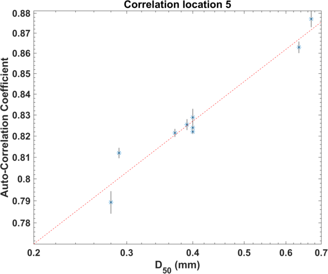 Correlation plot | U.S. Geological Survey