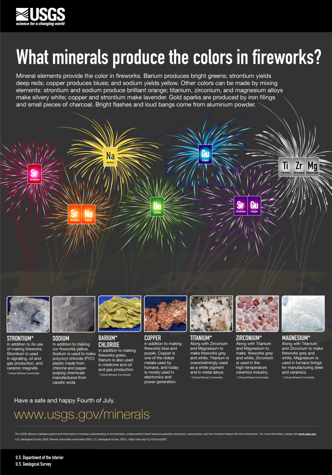 pyrotechnics examples